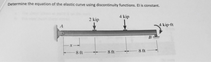 Solved Determine the equation of the elastic curve using | Chegg.com