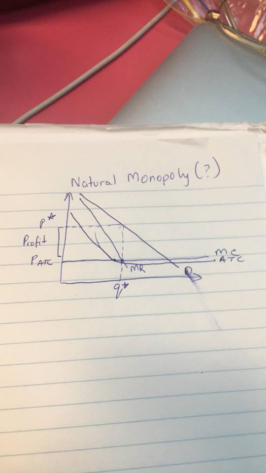 Solved 1. Is the graph for a natural monopoly and a | Chegg.com
