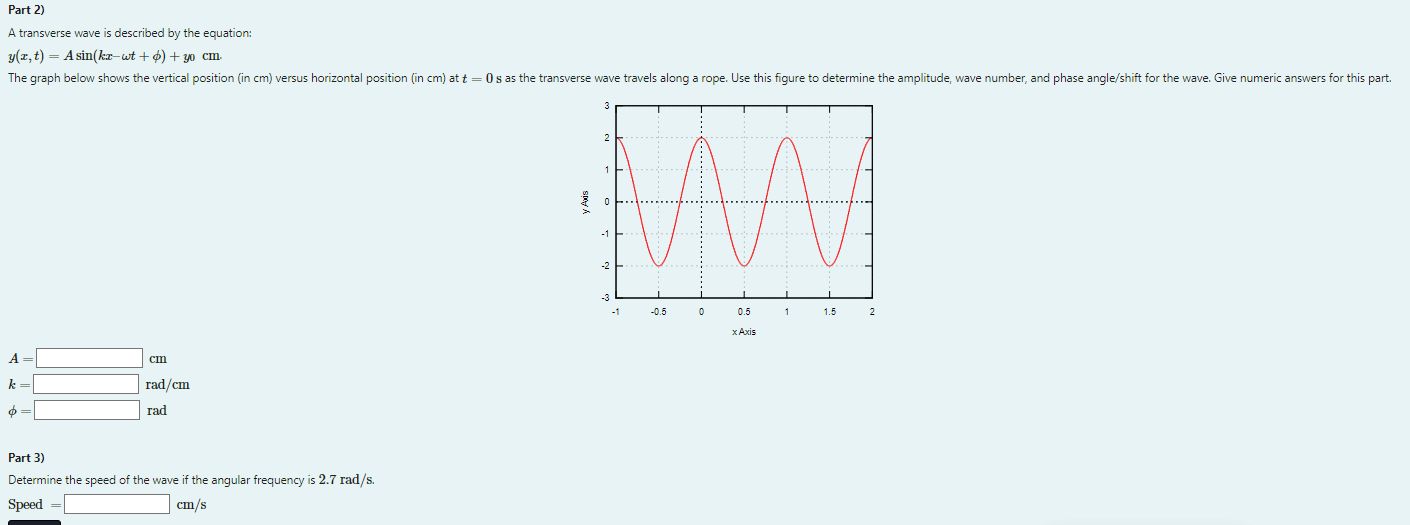 Solved A transverse wave is described by the equation: | Chegg.com