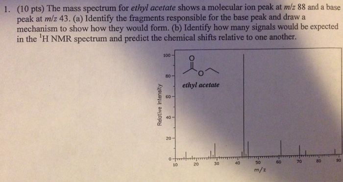 Solved The mass spectrum for ethyl acetate shows a molecular | Chegg.com