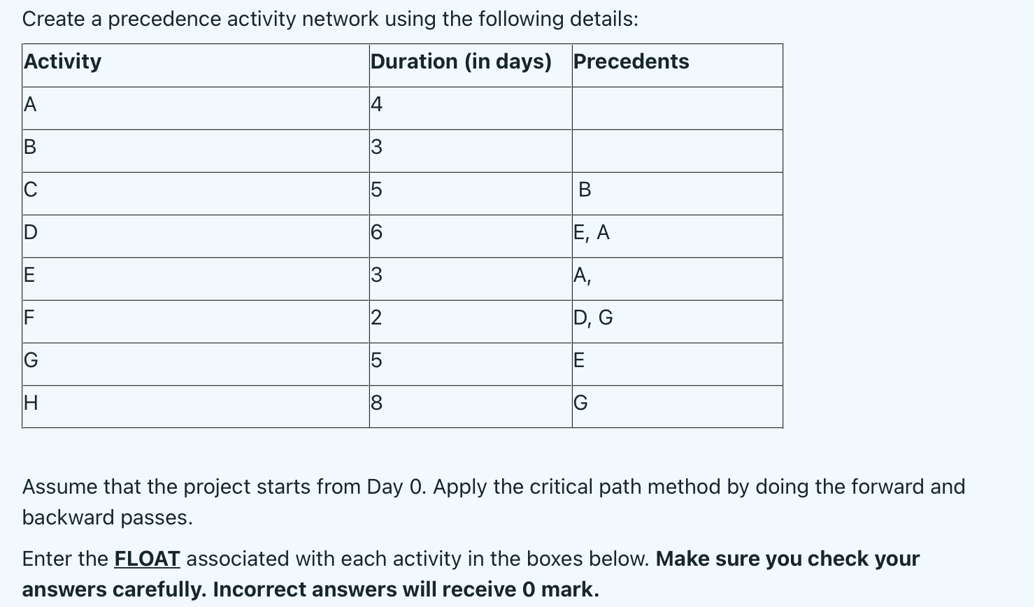 Solved Create a precedence activity network using the | Chegg.com