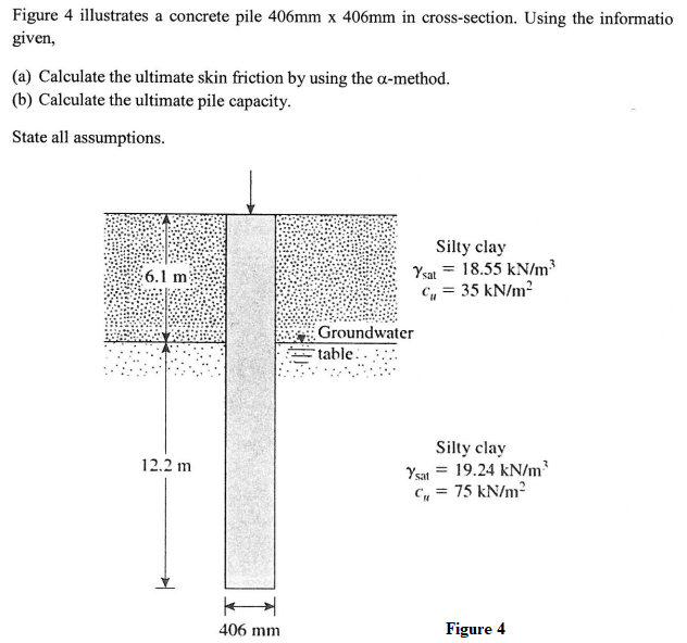 Solved Figure 4 illustrates a concrete pile 406 mm×406 mm in | Chegg.com