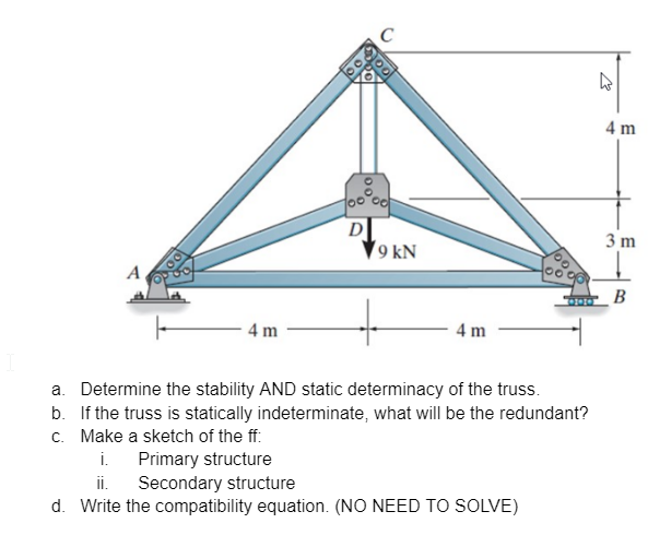 Solved Theory of structures, statically indeterminate truss | Chegg.com