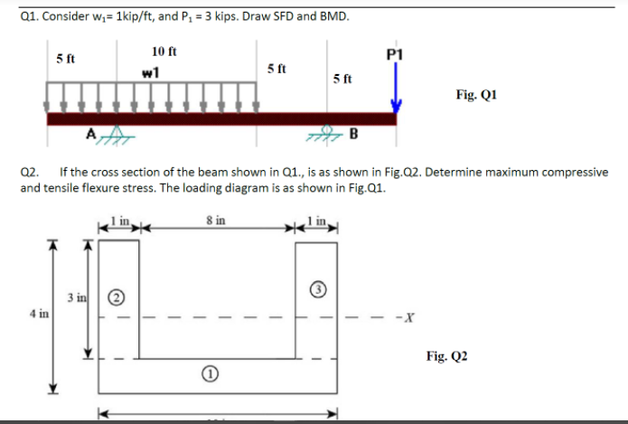 Solved Q1. Consider W = 1kip/ft, and P2 = 3 kips. Draw SFD | Chegg.com