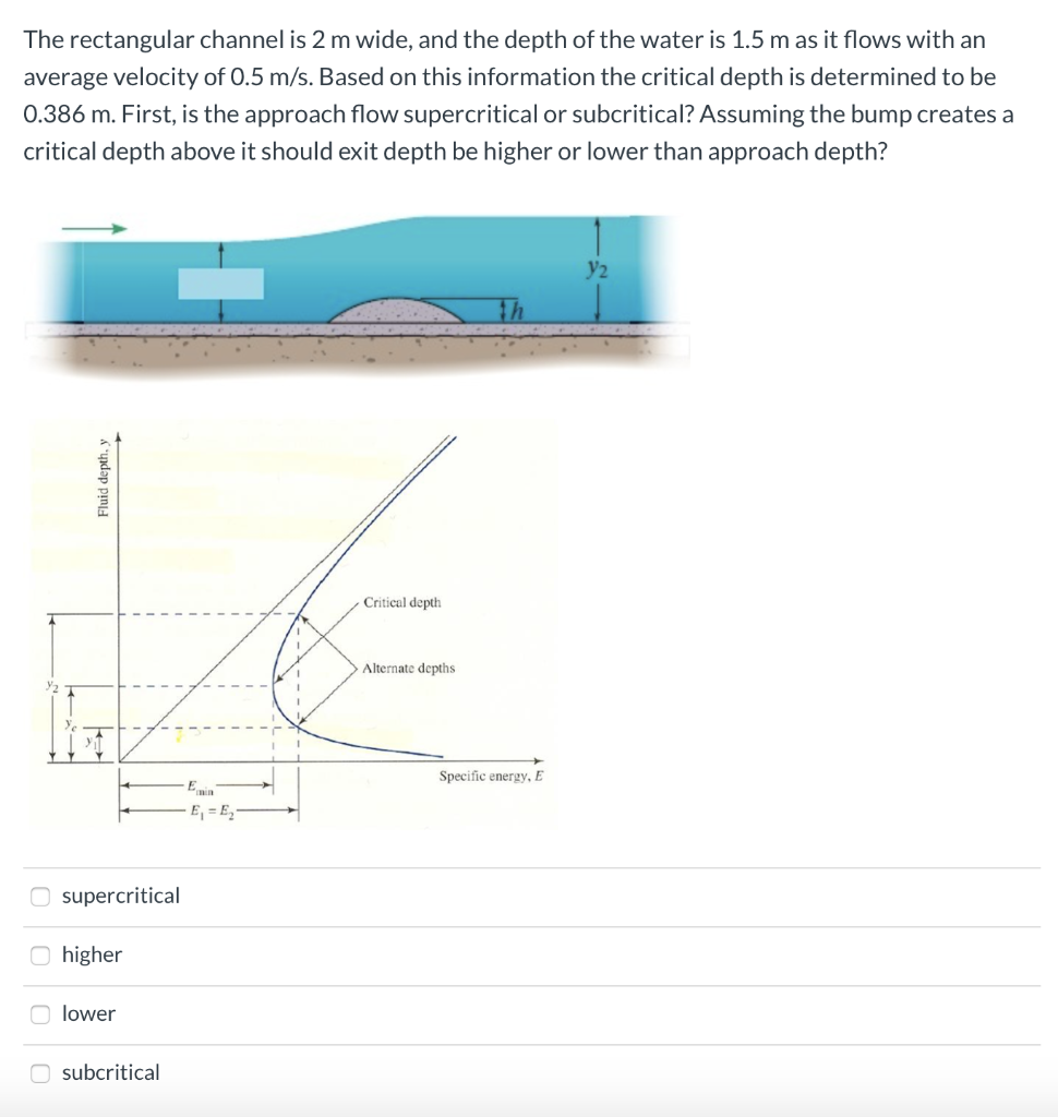 Solved The rectangular channel is 2 m wide, and the depth of | Chegg.com