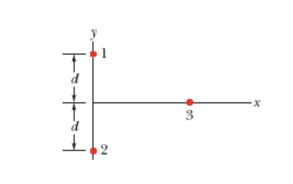 Solved In the figure particles 1 and 2 of charge q1 = q2 | Chegg.com