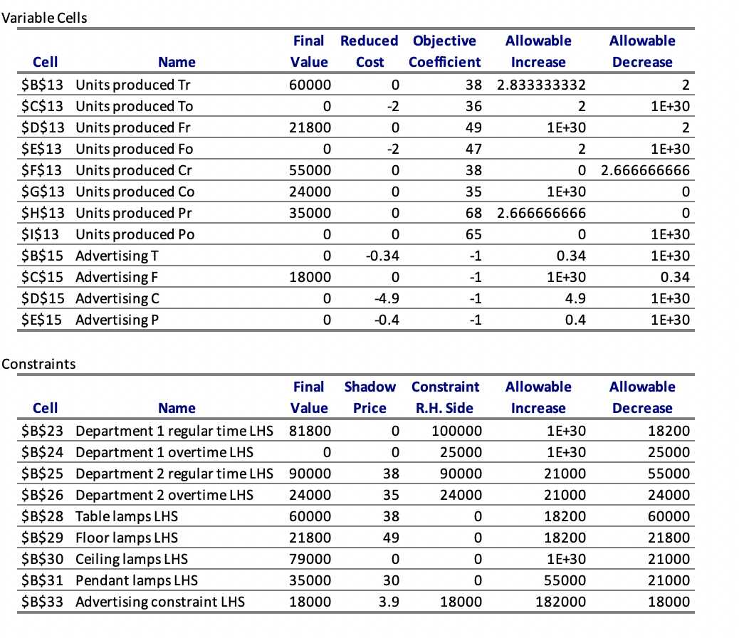 Please help me understand how to find and graph the | Chegg.com