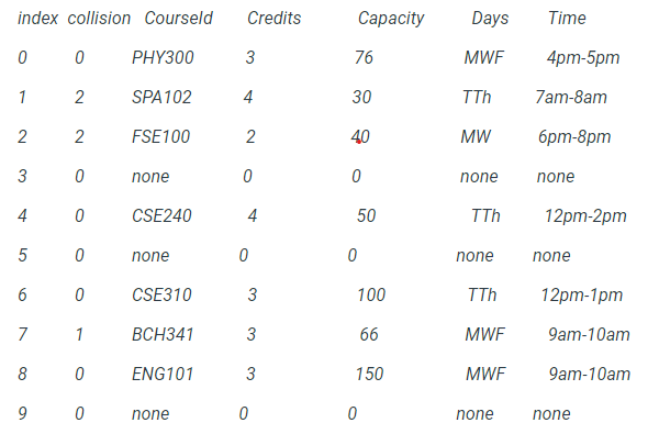 Solved **THERE WAS ANOTHER CHEGG EXPERT THAT ANSWERED | Chegg.com