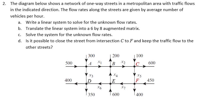 Solved The diagram below shows a network of one-way streets | Chegg.com