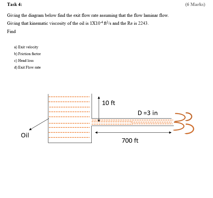 Solved Task 4: (6 Marks) Giving the diagram below find the | Chegg.com