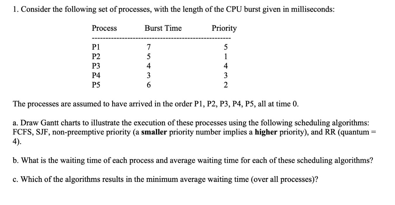 Solved 1. Consider the following set of processes, with the | Chegg.com
