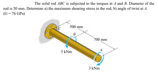 Solved The solid rod ABC is subjected to the torques at A | Chegg.com
