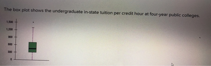 Solved Beyond what point is a value considered an outlier? | Chegg.com