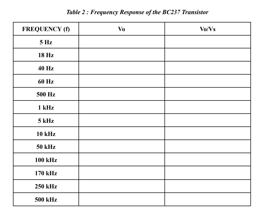 Solved Figure 12. Set up the circuit given in Figure 1 in | Chegg.com