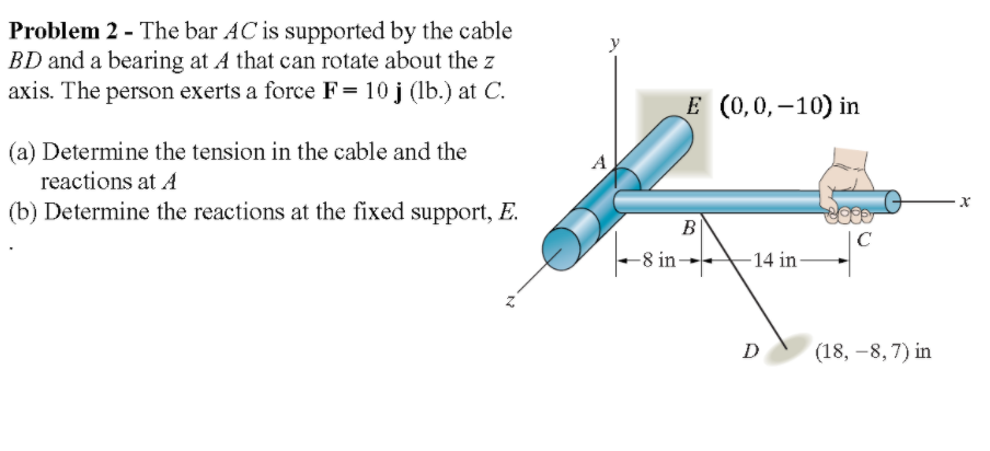 Solved Problem 2 - The bar AC is supported by the cable BD | Chegg.com