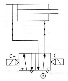 Create a ladder logic diagram for a reciprocating | Chegg.com