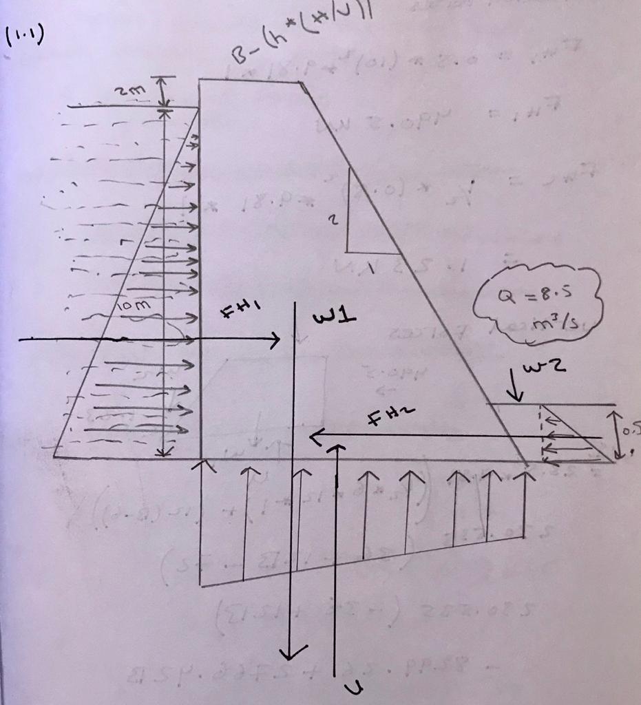 Solved given data : the slope of the dam 2v/1h so the height | Chegg.com
