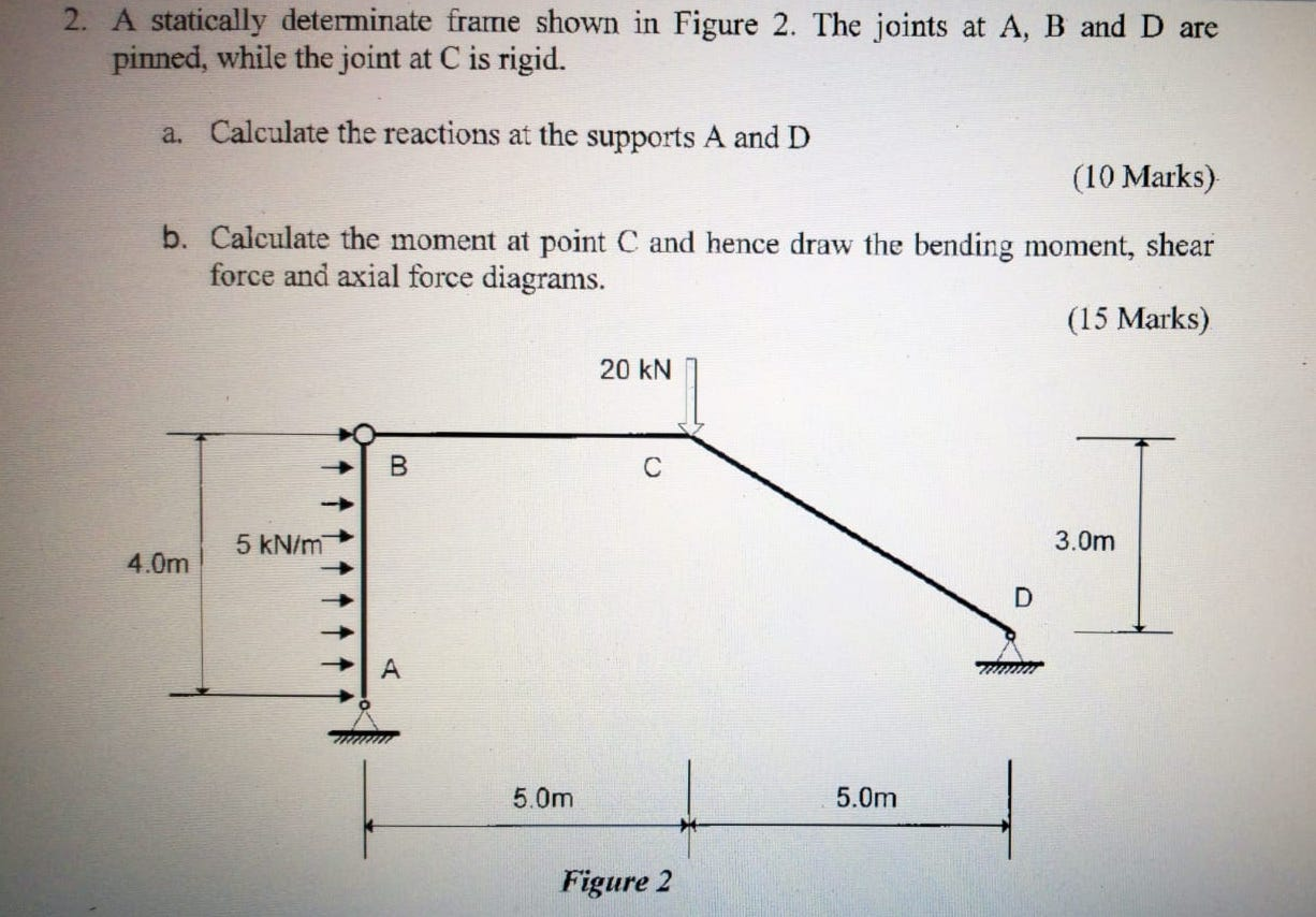 Solved 2. A statically determinate frame shown in Figure 2. | Chegg.com