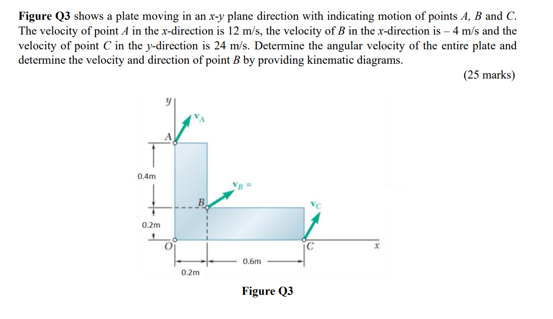 Solved Figure Q3 shows a plate moving in an x-y plane | Chegg.com