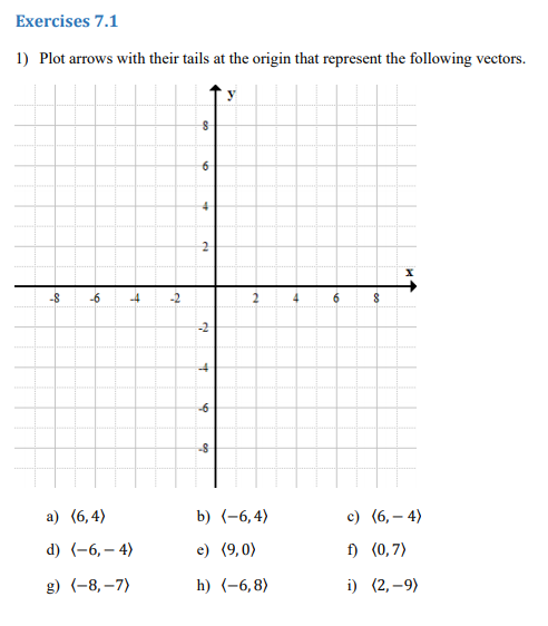 Solved Exercises 7.1 1) Plot arrows with their tails at the | Chegg.com