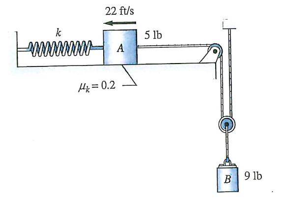 Solved If Block A is accelerating rightward at 4 ﻿ft/s^2 | Chegg.com
