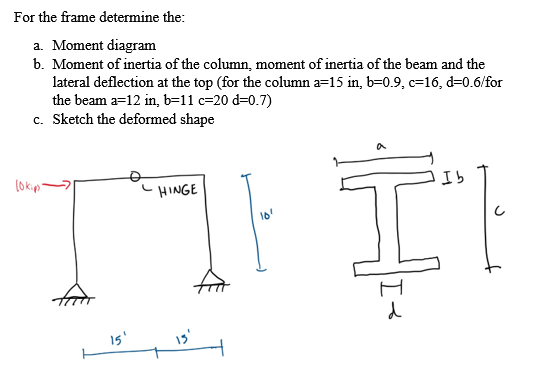 Solved For the frame determine the: a. Moment diagram b. | Chegg.com