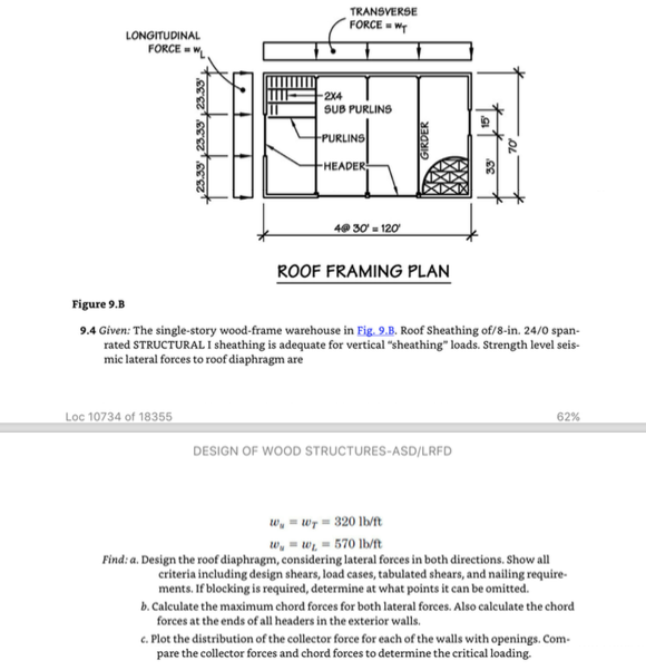 TRANSVERSE FORCE W LONGITUDINAL FORCE W 2X4 SUB | Chegg.com