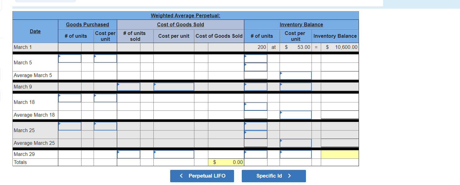 Solved Problem 5-1A (Algo) Perpetual: Alternative cost flows | Chegg.com