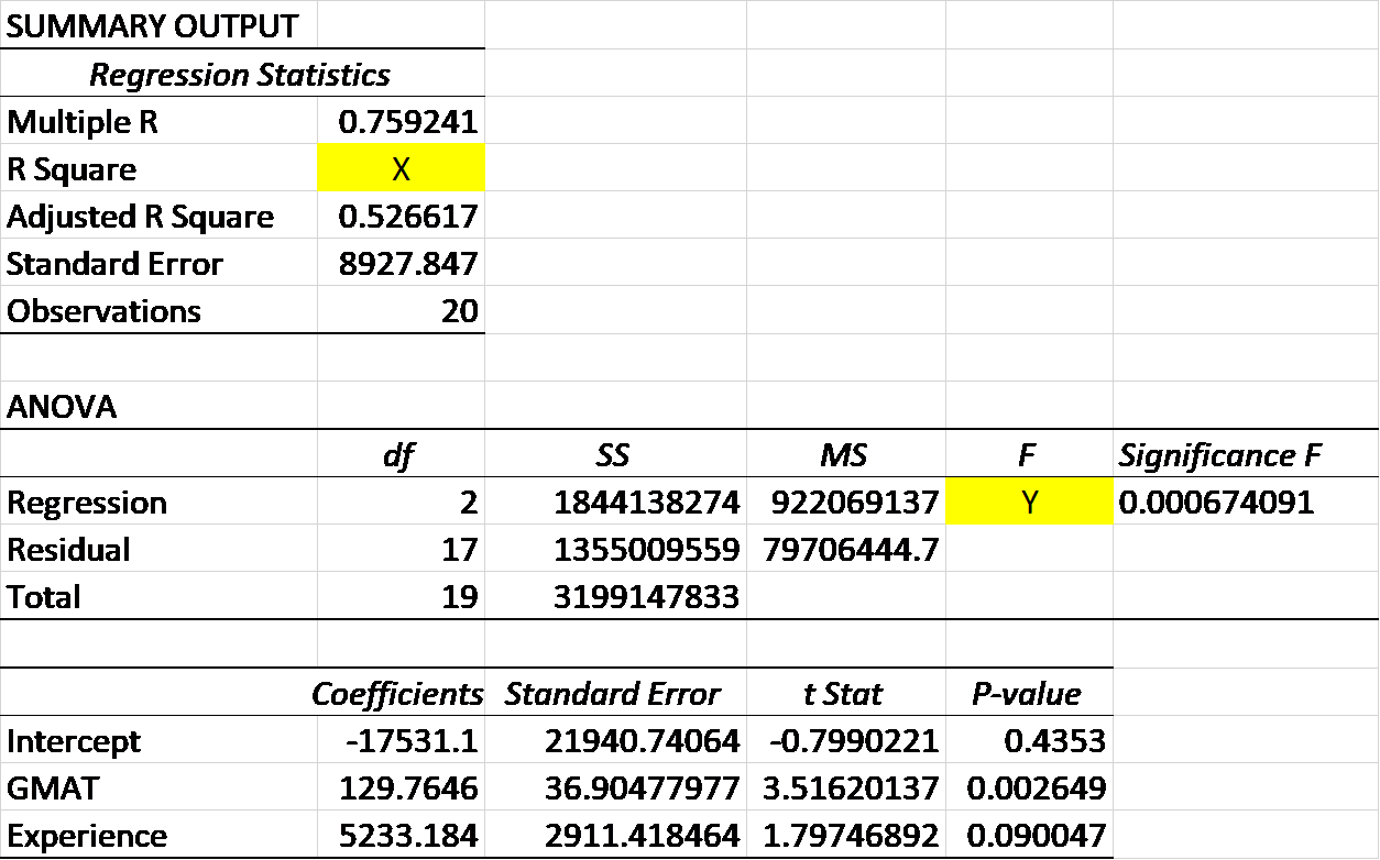 Solved John Walsh is the new director of the MBA | Chegg.com