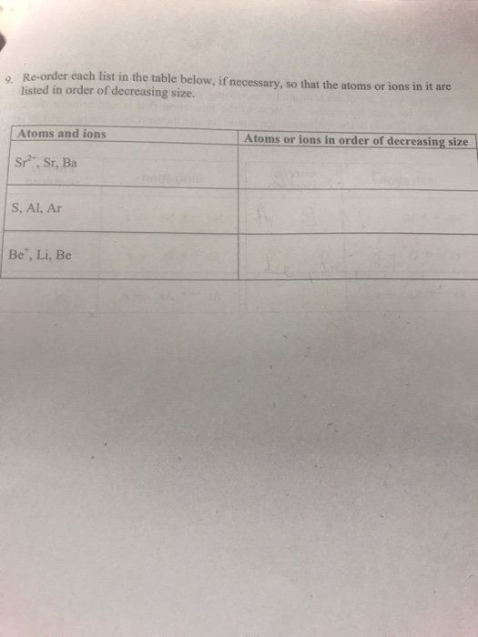 Solved Re-order each list in the table below, if necessary, | Chegg.com