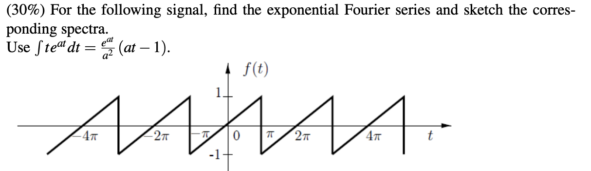 Solved (30%) For the following signal, find the exponential | Chegg.com