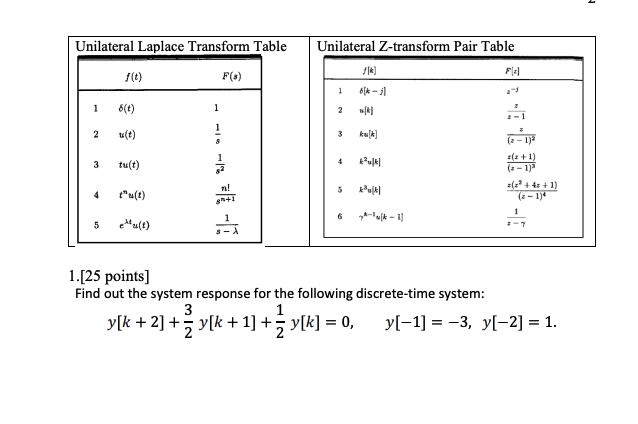 Solved Unilateral Laplace Transform Table Unilateral | Chegg.com