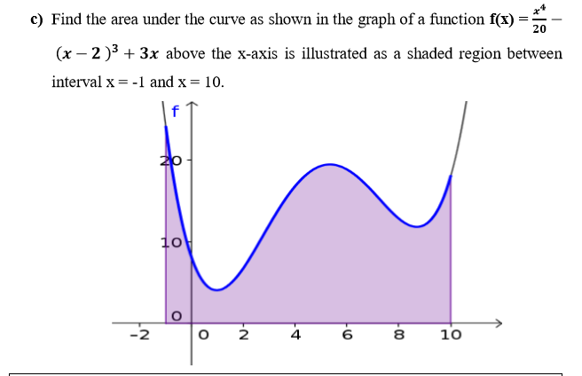Solved 20 c) Find the area under the curve as shown in the | Chegg.com