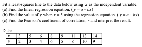 Solved Fit a least-squares line to the data below using x as | Chegg.com