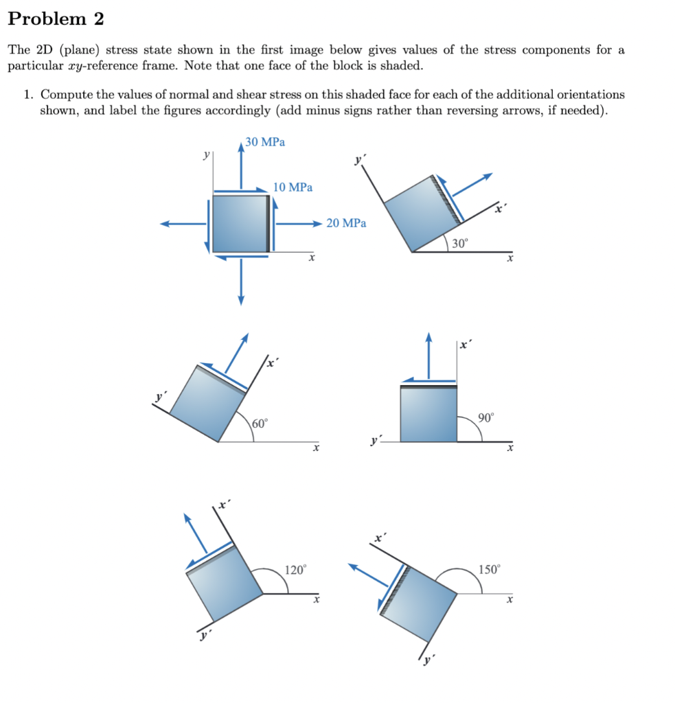 Solved Problem 2 The 2D (plane) stress state shown in the | Chegg.com