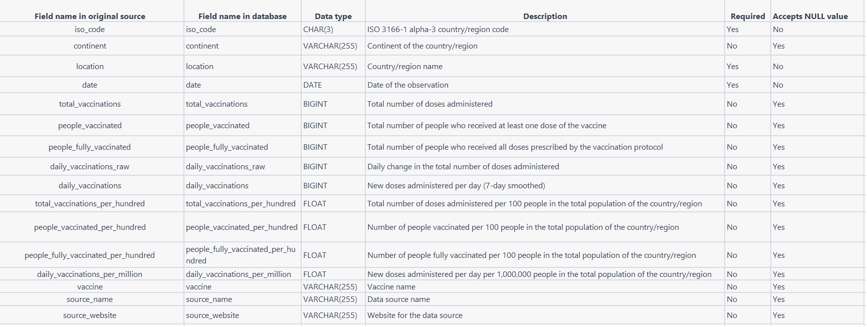 Directions Use Lucid Chart or Draw.io Build a Logical | Chegg.com
