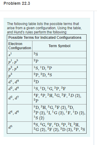 Solved Problem 22.3 The following table lists the possible | Chegg.com