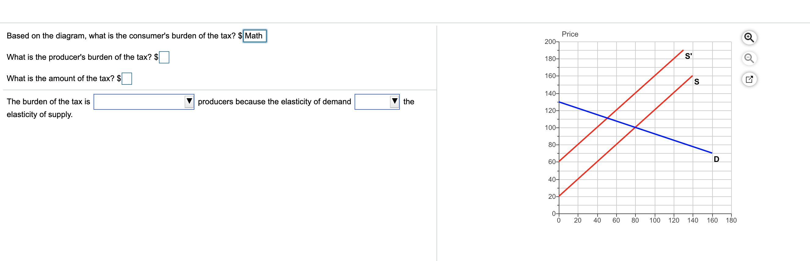 Solved Based on the diagram, what is the consumer's burden | Chegg.com