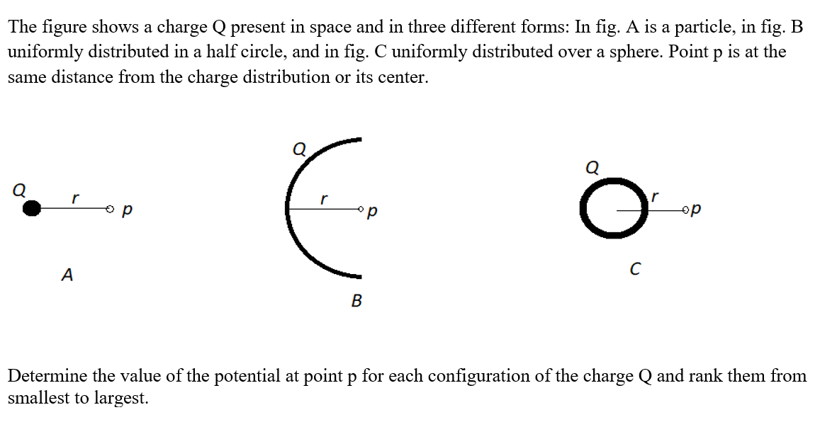 Solved The figure shows a charge Q present in space and in | Chegg.com