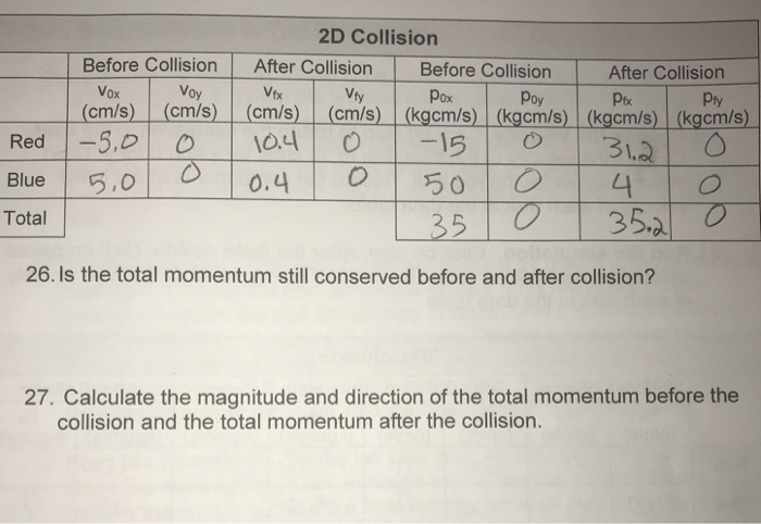 Solved 2D Collision Before Collision After CollisionBefore | Chegg.com