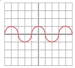 Solved The input signal is shown above. (Volts/Div=1V, | Chegg.com
