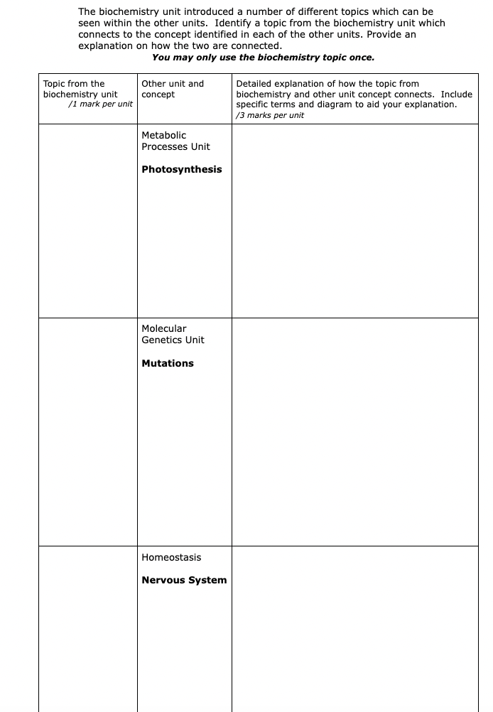 Solved The biochemistry unit introduced a number of | Chegg.com