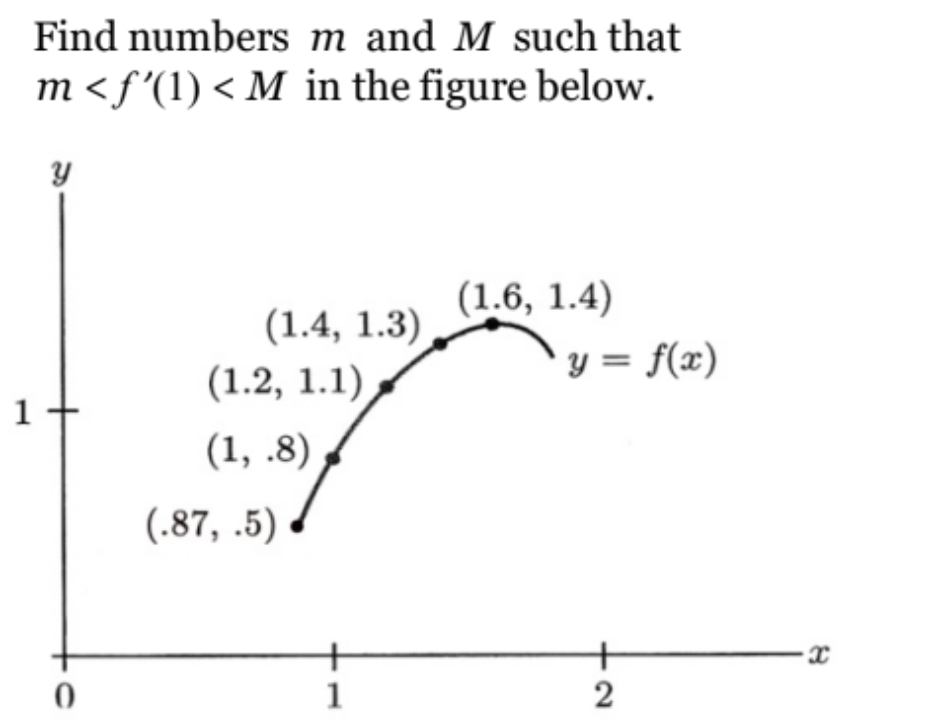 Solved Find numbers m and M such that m | Chegg.com