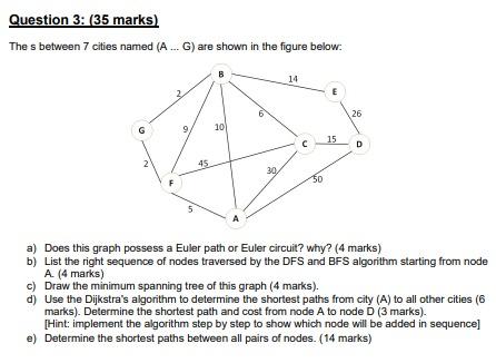 Solved Question 3: (35 marks) The s between 7 cities named | Chegg.com