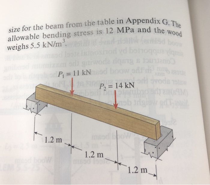 Solved A simply supported wood beam having a span length L= | Chegg.com