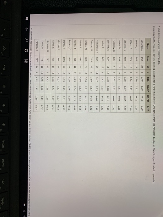 Solved A Statistical Program Is Recommended Data Showing 9205