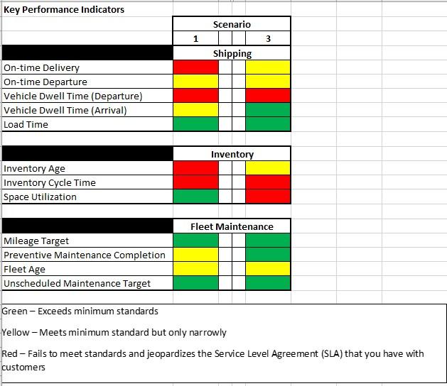 Solved Now, assume that you are an Operations/Quality | Chegg.com
