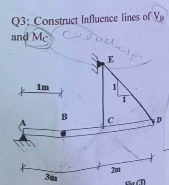 Solved Q3: Construct Influence lines of VBand MC | Chegg.com