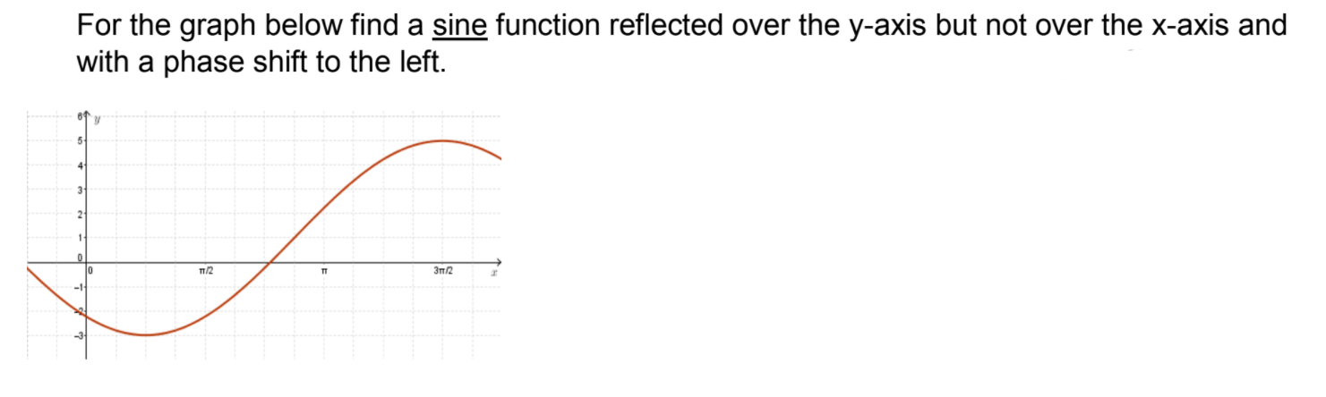 Solved For the graph below find a sine function reflected | Chegg.com