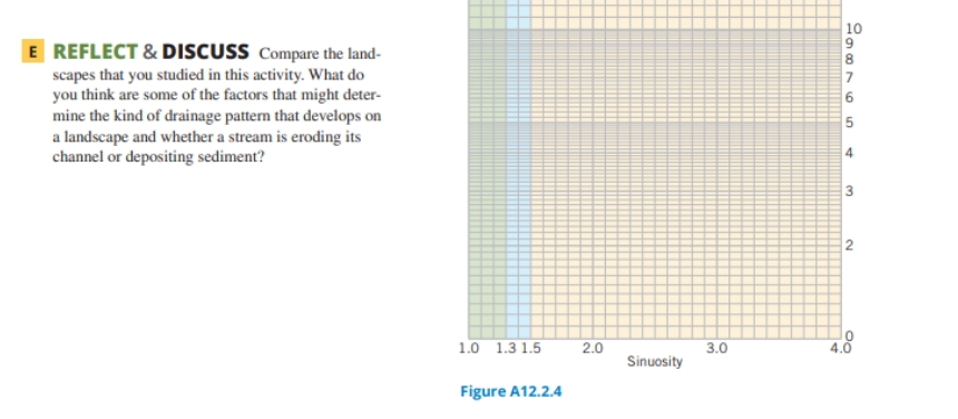 Solved Figure A12.2.25. What are the gradient and sinuosity | Chegg.com